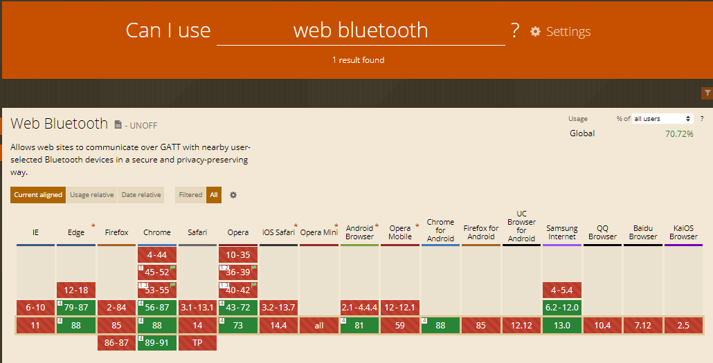 Web Bluetooth API を使う #JavaScript - Qiita
