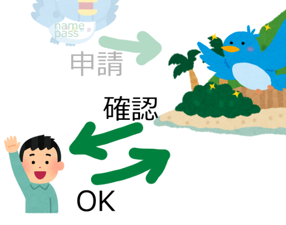 PostmanからX APIを使うことで、OAuth2.0の使い方を理解できたので解説してみます #TwitterAPI - Qiita