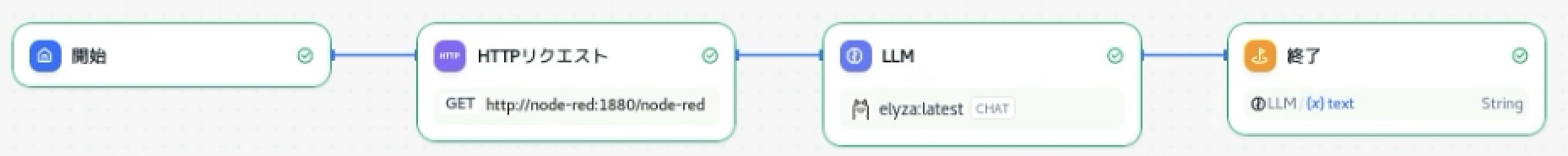 インターネットにつながらない環境でDifyを使用するメモ (APIサーバとの連携編) #Docker - Qiita