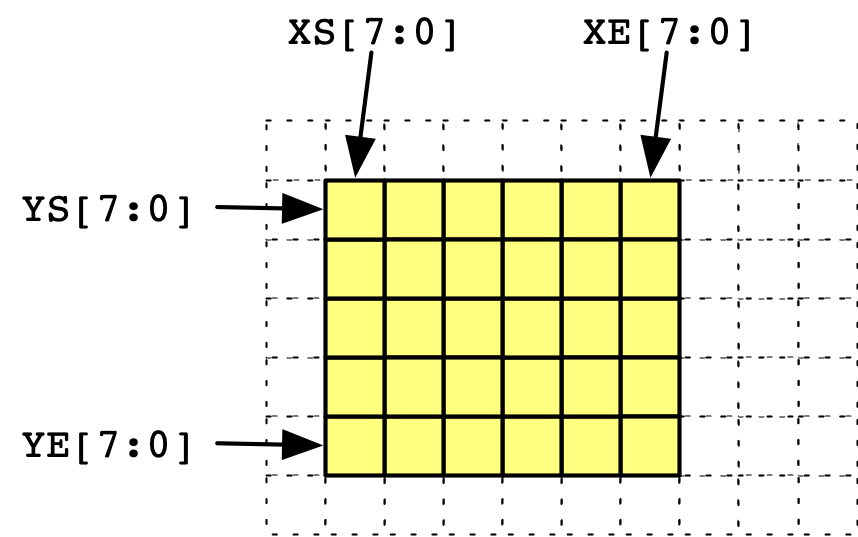 Raspberry Pi PicoでPicoMite(MMBasic)を使う〜CSなしST7789 LCDを動かす ...