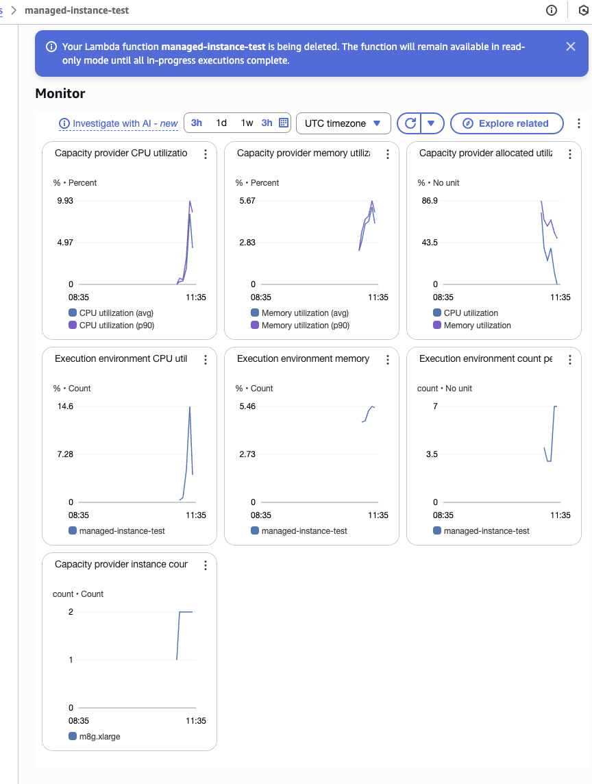 AWS Lambda Managed Instances を試してみた #lambda - Qiita