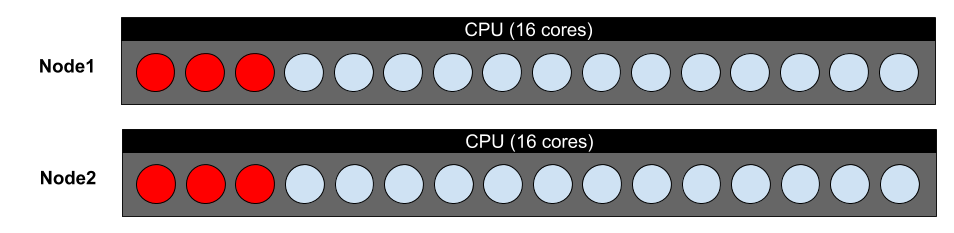 Slurm sbatch Job投入 チートシート #SLURM - Qiita