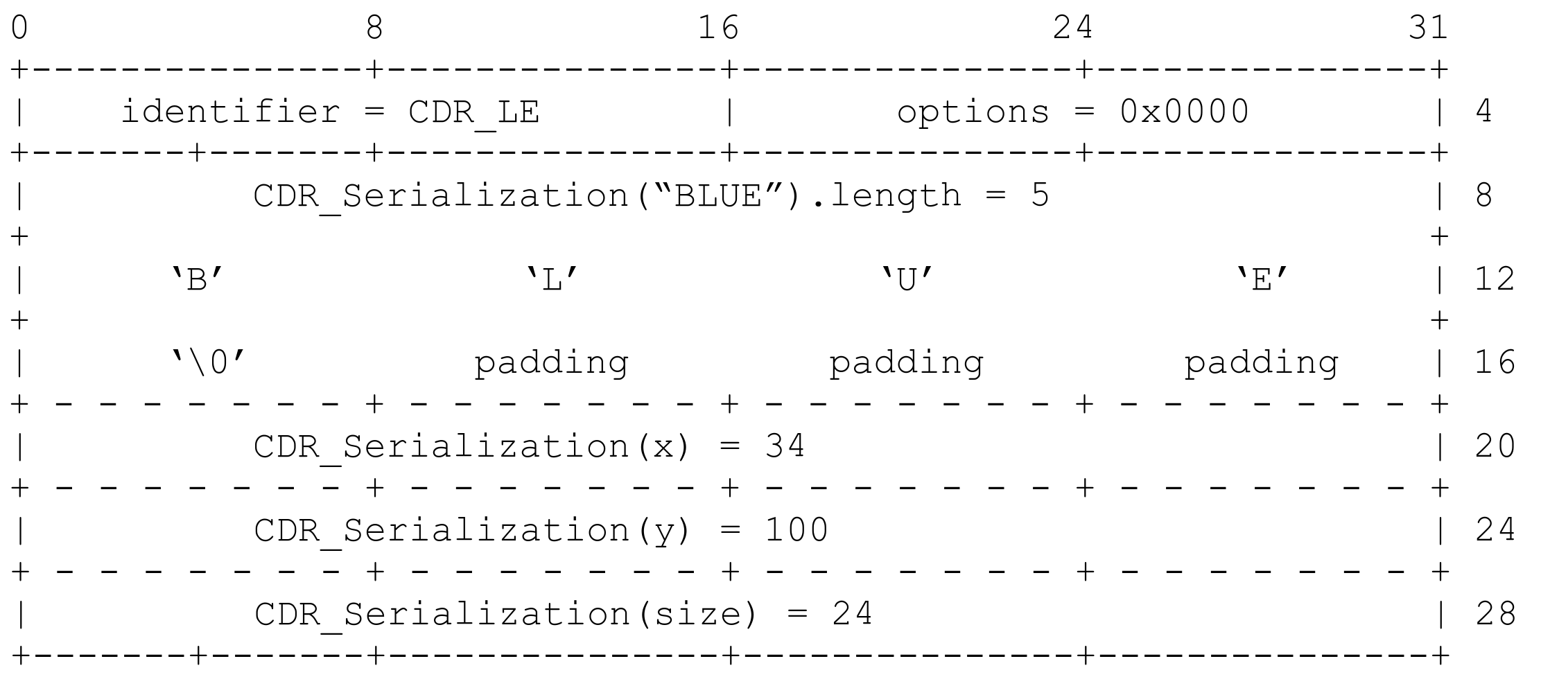 rosbag2 の解析 #ROS2 - Qiita
