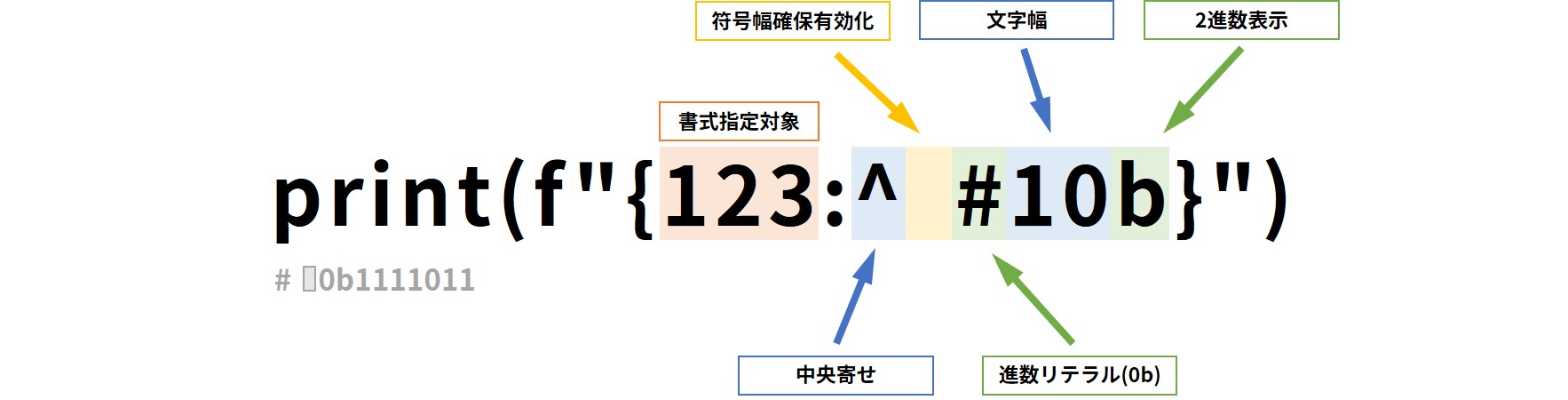 Python 書式指定一覧 #Python - Qiita