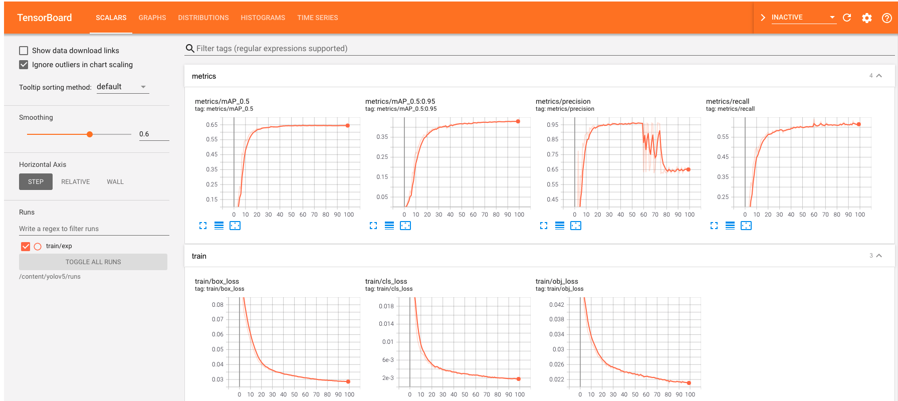 Google Colab でYOLOv5 を使ってみた #Python - Qiita