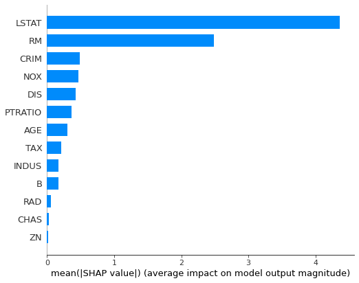 SHAPを用いて機械学習（回帰モデル）の予測結果を解釈してみた #Python - Qiita