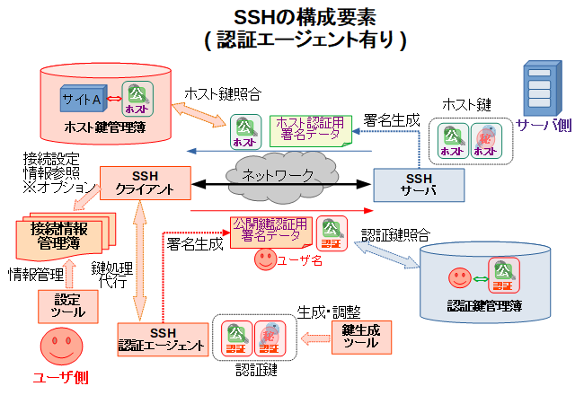 Windows版SourcetreeでのSSH接続情報整理 #Git - Qiita