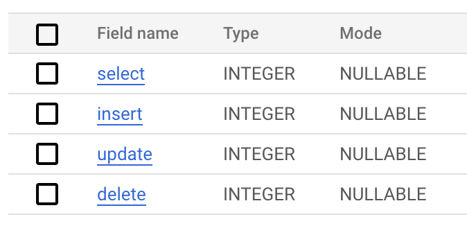 BigQueryのカラム名に予約語を使う方法 #SQL - Qiita