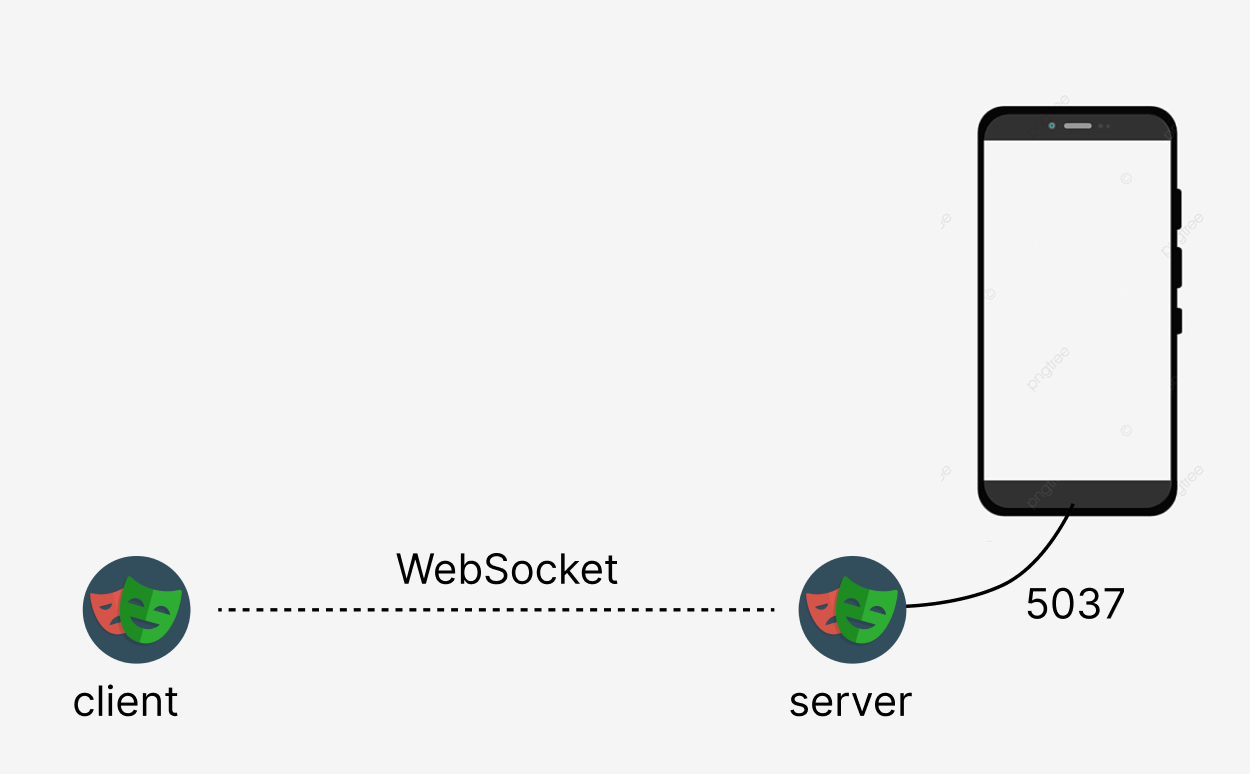 Playwrightで遠隔からAndroidデバイスをぐりぐり動かす。 #Android - Qiita