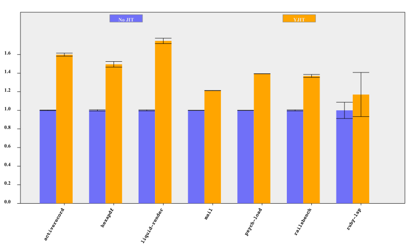 サンプルコードでわかる！Ruby 3.2の主な新機能と変更点 - Qiita