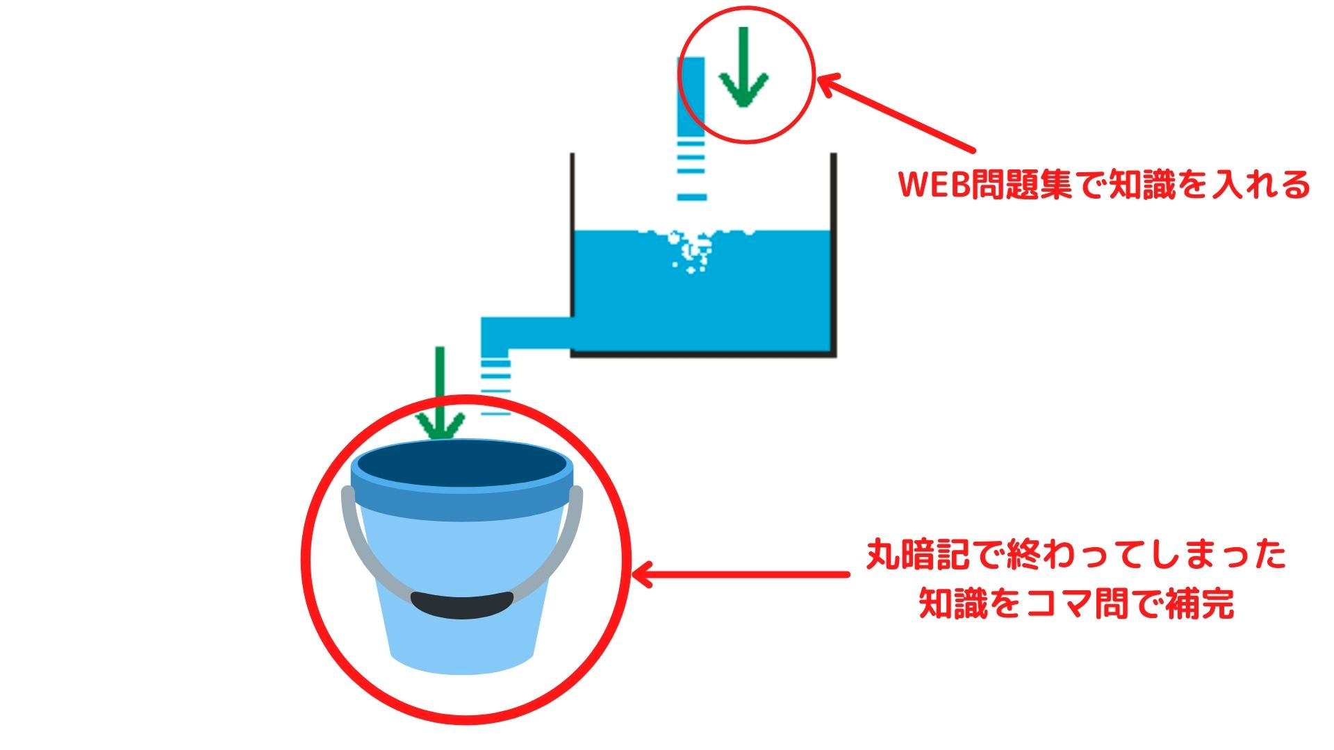「Linux何それ美味しいの？」からLPIC満点近く取った話 #初心者 - Qiita