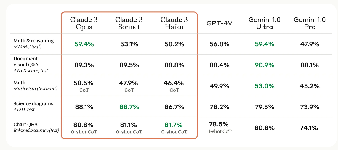 Claude 3の画像認識能力を試す - Opus/Sonnet/Haikuの違いは? #Python - Qiita