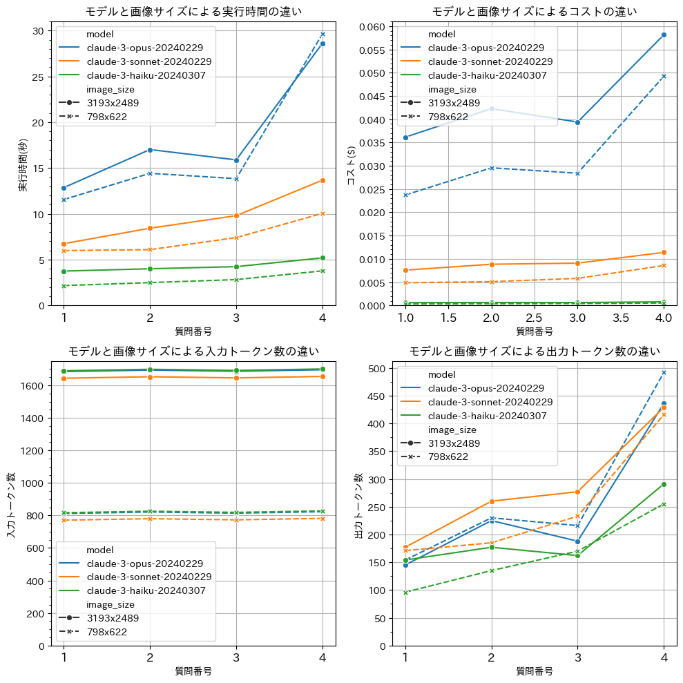 Claude 3の画像認識能力を試す - Opus/Sonnet/Haikuの違いは? #Python - Qiita