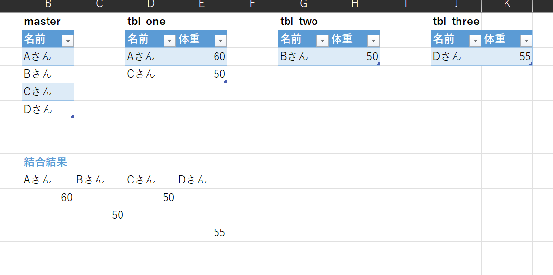 Excel VBA : ループ処理で任意の数のテーブルをマージするSQLを作成 #ExcelVBA - Qiita