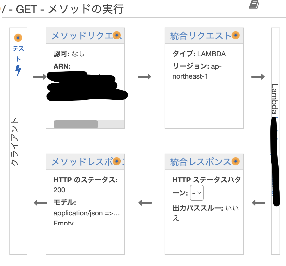 Reactでaxiosを使用してapi Gateway連携済みのlambdapythonからopenweathermap Apiをfetchする Lambda Qiita