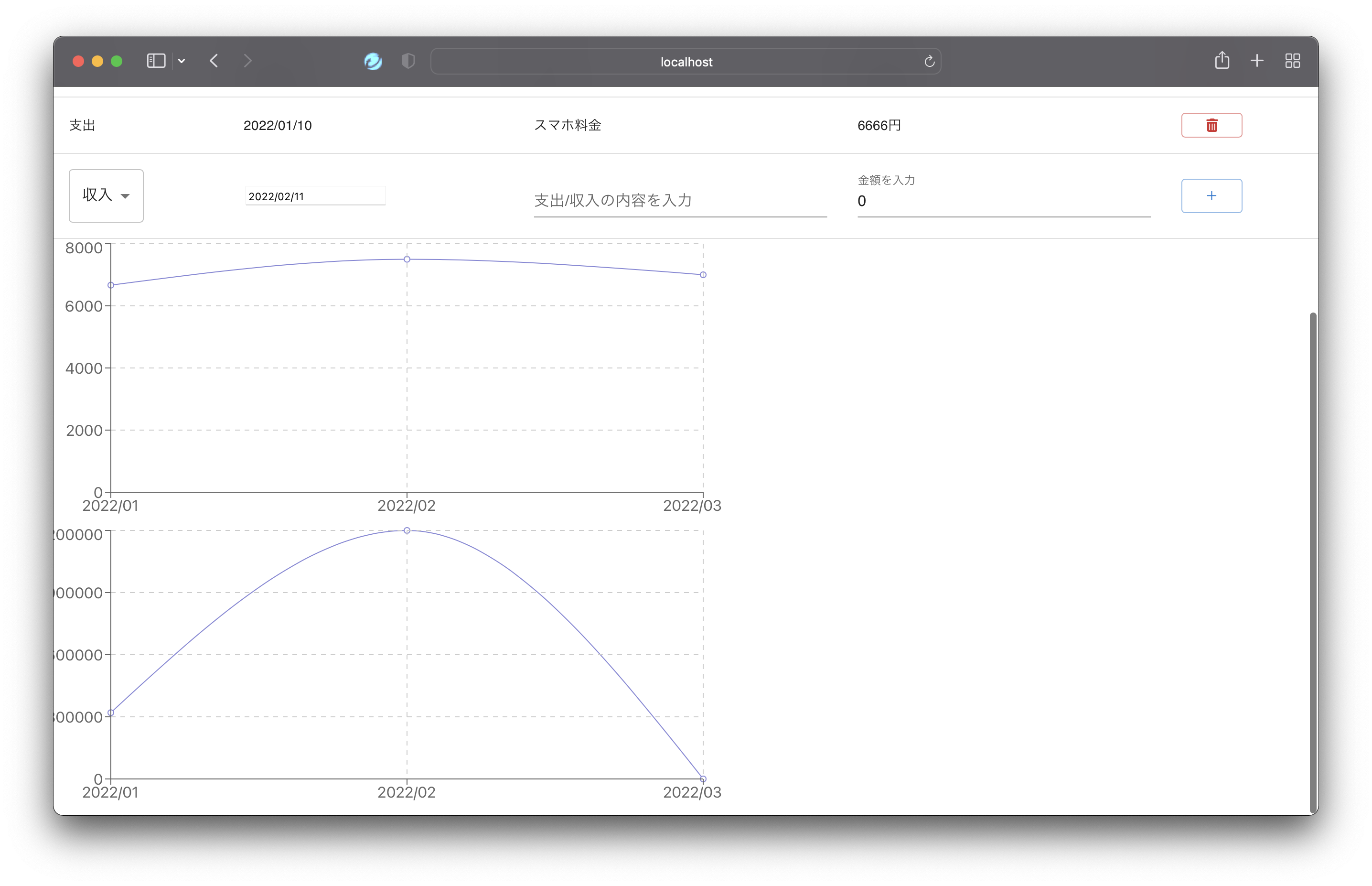 React Js Typescript Firebaseで家計簿アプリを作ってみた React Qiita