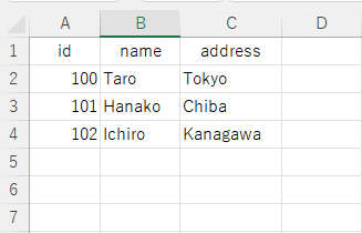 Excel や CSV の中身をデータベースに取り込むときは、Python の Pandas を使うと便利 #PostgreSQL - Qiita
