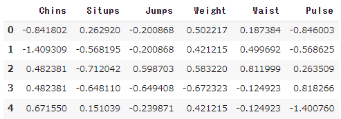 【実践】構造方程式モデリング #Python - Qiita