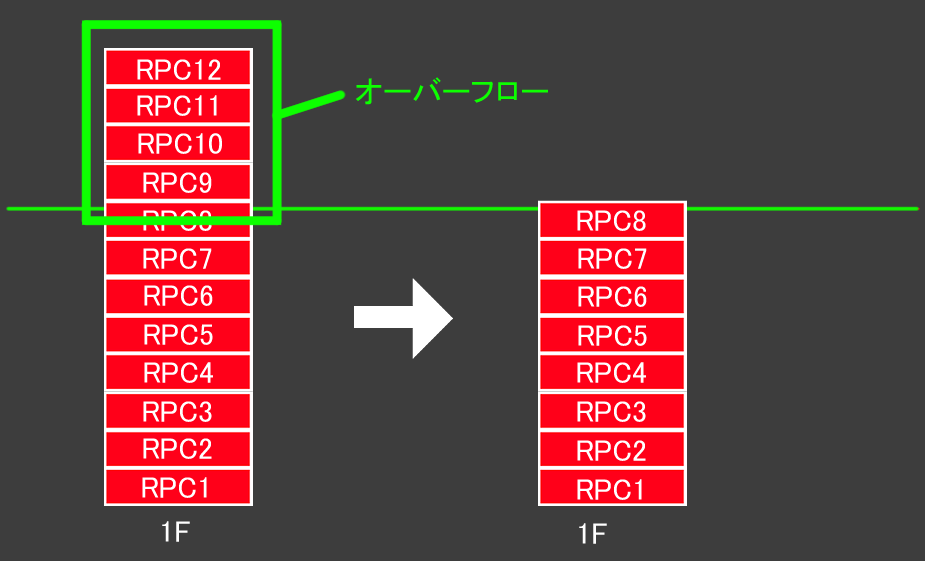Netcode for GameObjectsの通信量過剰時の挙動と対策 #Unity - Qiita