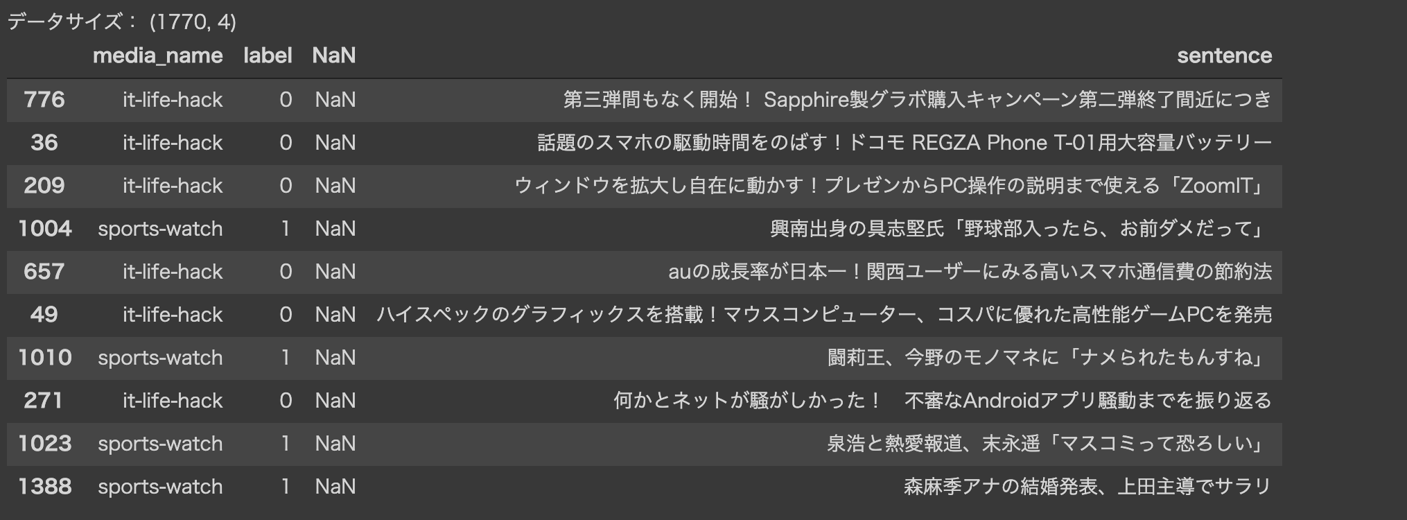 自然言語処理モデル（BERT）を利用した日本語の文章分類 〜GoogleColab & Pytorchによるファインチューニング〜 #Python3 - Qiita