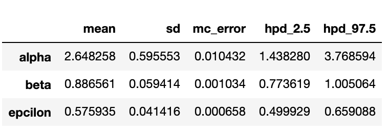 pythonによるベイズ統計モデリング入門 ~ MCMCで線形回帰をやってみる ~ #Python - Qiita