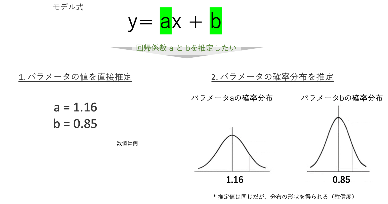 Pythonで学ぶ 一般化線形モデルへのベイズ的アプローチ ~MCMCでベイズロジスティック回帰~ #データ分析 - Qiita