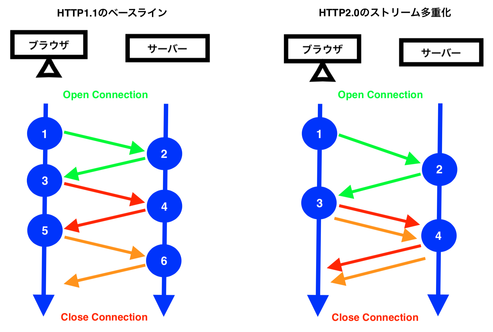 Web API入門#5 〜HTTPの基礎〜 #API - Qiita