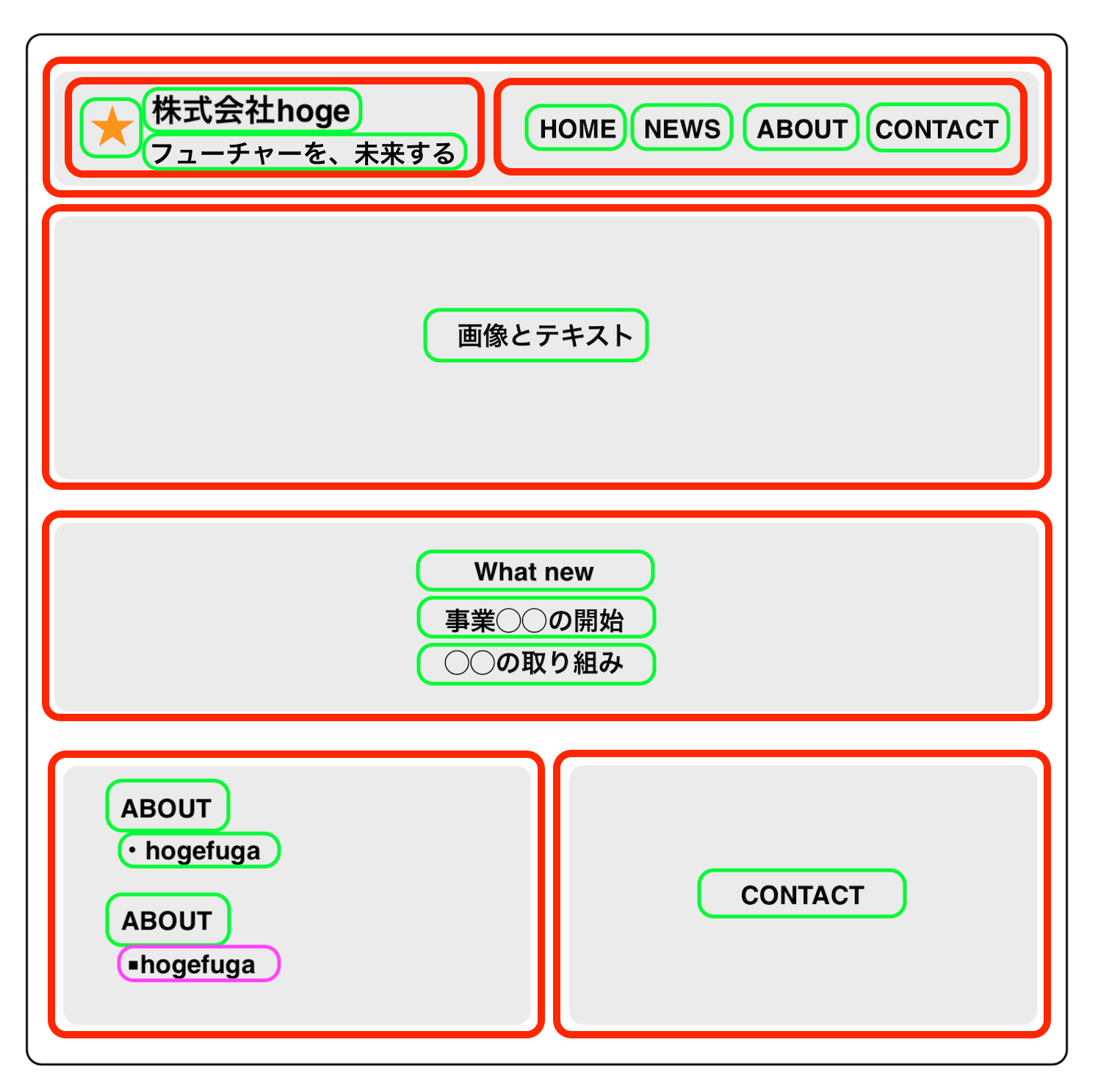 CSSの命名規則BEMについて #scss - Qiita