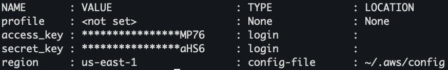 漏洩しても使えない？ DPoPが実現する『鉄壁のAWS CLI認証』 #aws-cli - Qiita