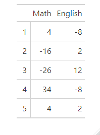 R tips データの集計でよく使う関数 apply と tapply #R - Qiita