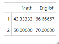 R tips データの集計でよく使う関数 apply と tapply #R - Qiita