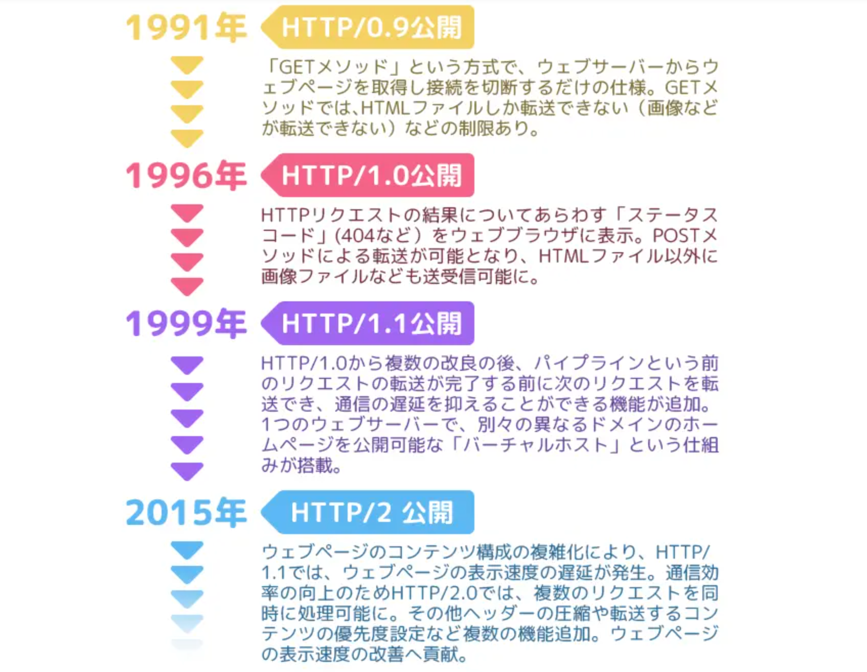 【java】clientでapiを叩いてみる① Qiita