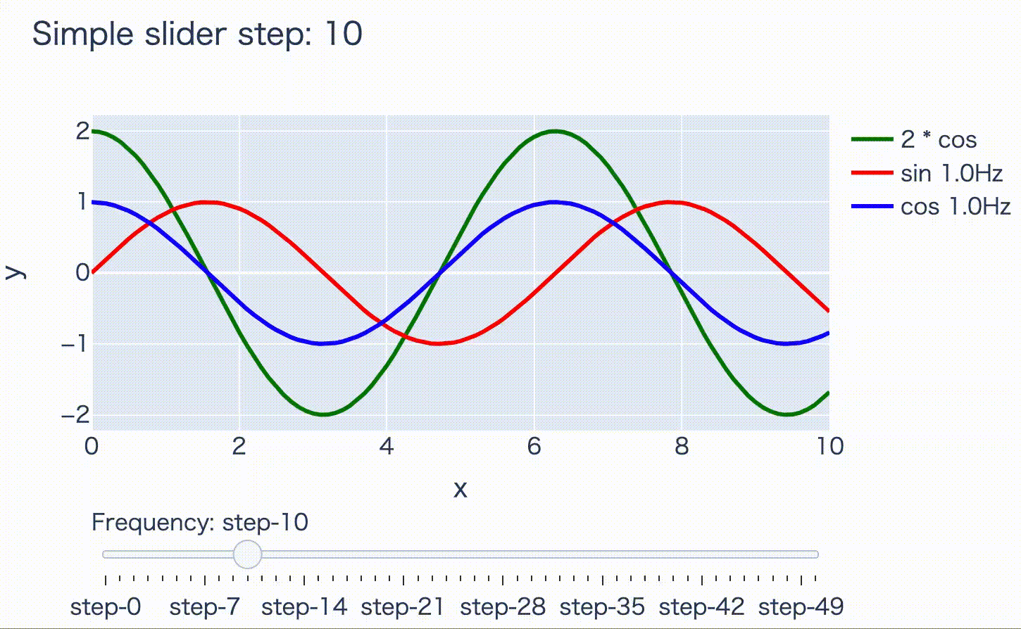 Afectar Hect reas Seguro Plotly Slider Corriente Sonrisa Sudor