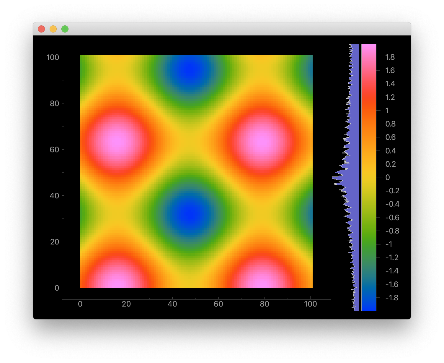 colorcetを用いて均一なカラーバーを作成する #Python - Qiita