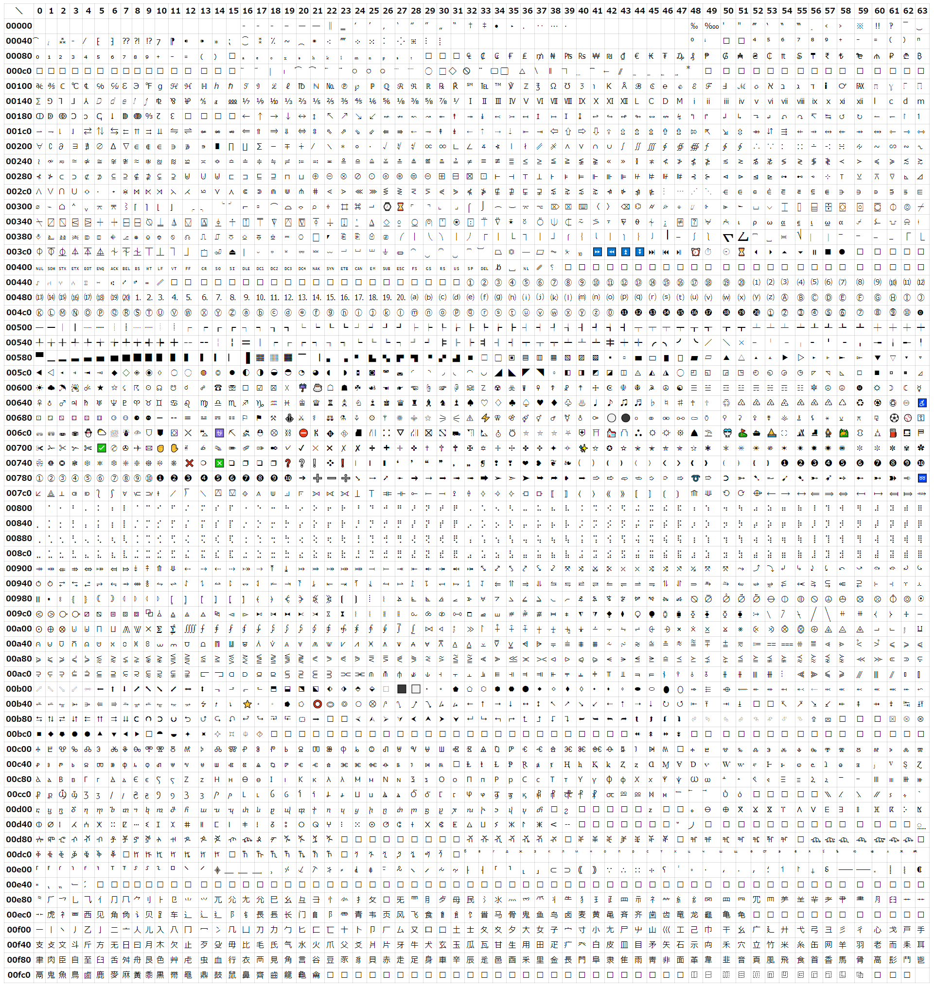 UTF-16 で絵文字を表す正規表現（Windows の PowerRename で絵文字をファイル名から削除する） #Unicode - Qiita