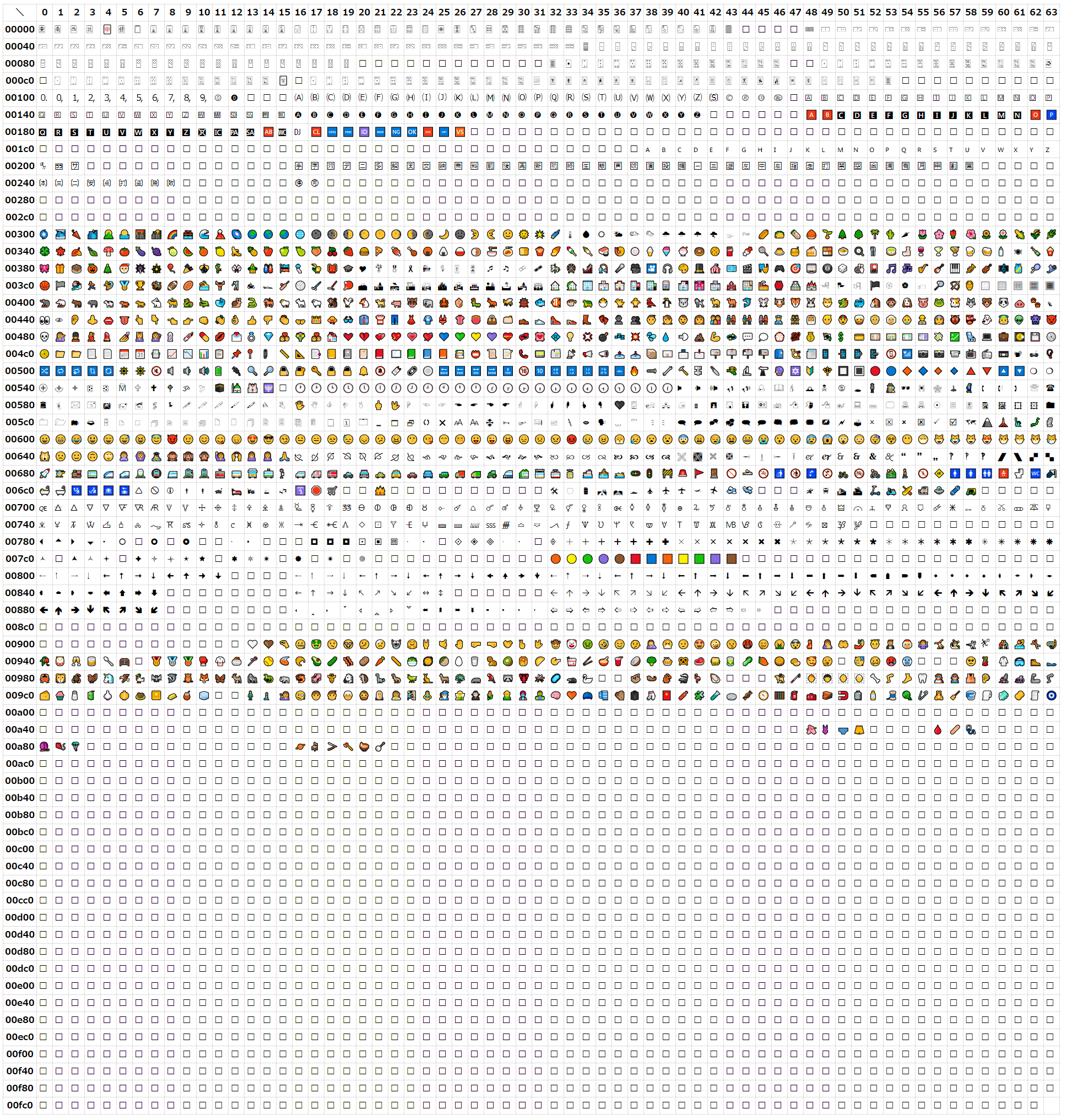 UTF-16 で絵文字を表す正規表現（Windows の PowerRename で絵文字をファイル名から削除する） #Unicode - Qiita
