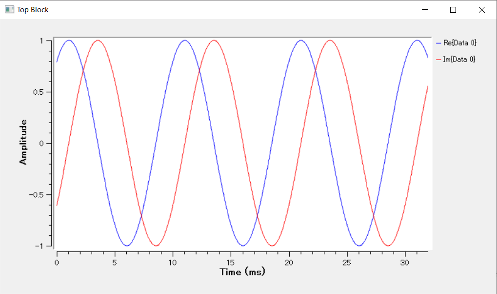 GNU Radio 紹介（RTL-SDR、FMステレオ、スケルチ、RFゲイン） #GNURadio - Qiita