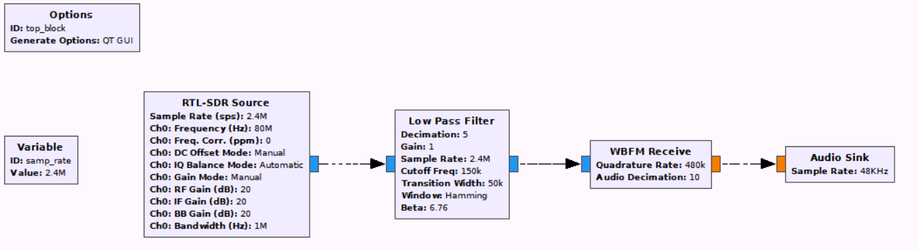 GNU Radio 紹介（RTL-SDR、FMステレオ、スケルチ、RFゲイン） #GNURadio - Qiita