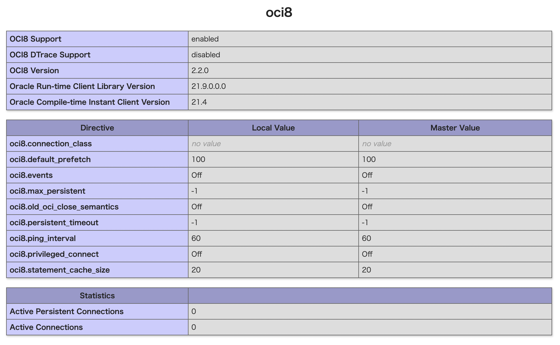 [OCI]Oracle Linux 8にOracle Instant Client 21c+SQL*Plus+Apache 2.4+PHP 7.4+php-oci8-21cをセットアップした ...