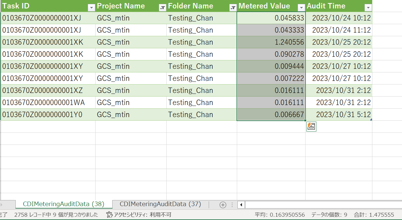 IPU (Informatica Processing Unit) 周りの IDMC (Intelligent Data Management ...