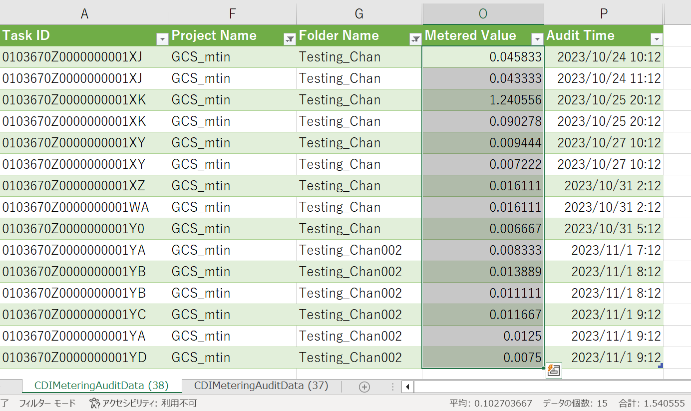 IPU (Informatica Processing Unit) 周りの IDMC (Intelligent Data Management ...