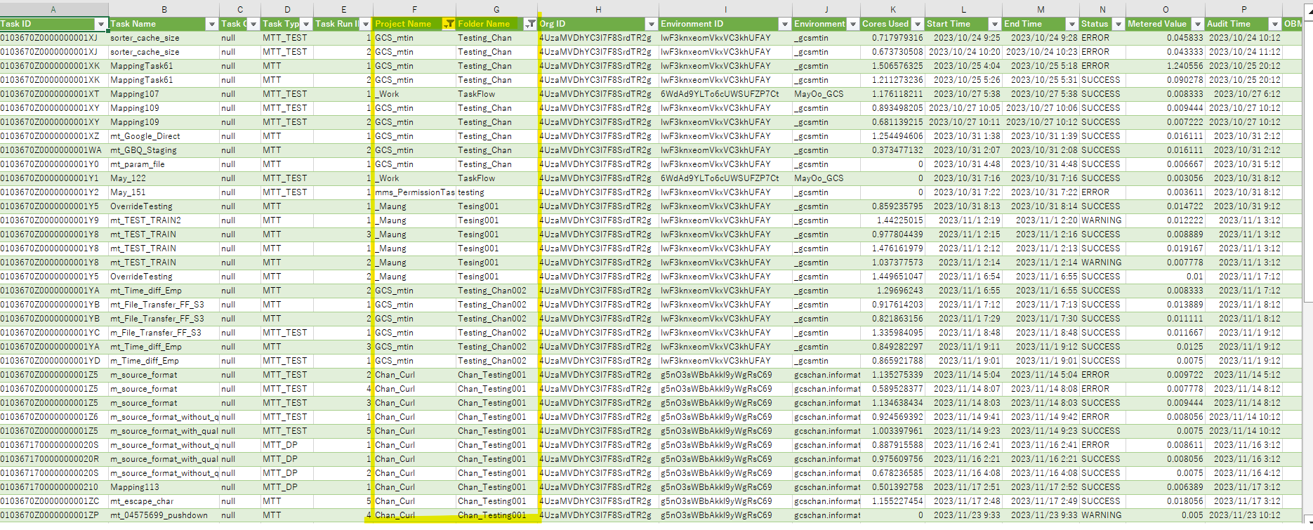 IPU (Informatica Processing Unit) 周りの IDMC (Intelligent Data Management ...