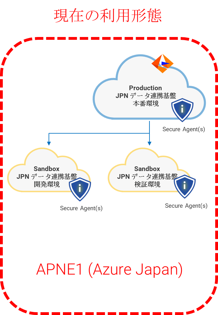 IPU (Informatica Processing Unit) 周りの IDMC (Intelligent Data Management ...