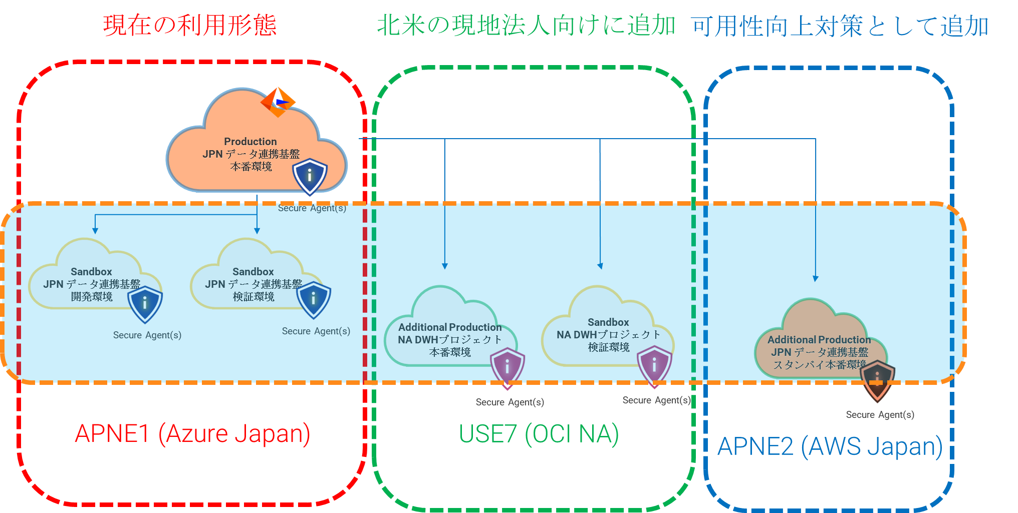 IPU (Informatica Processing Unit) 周りの IDMC (Intelligent Data Management ...