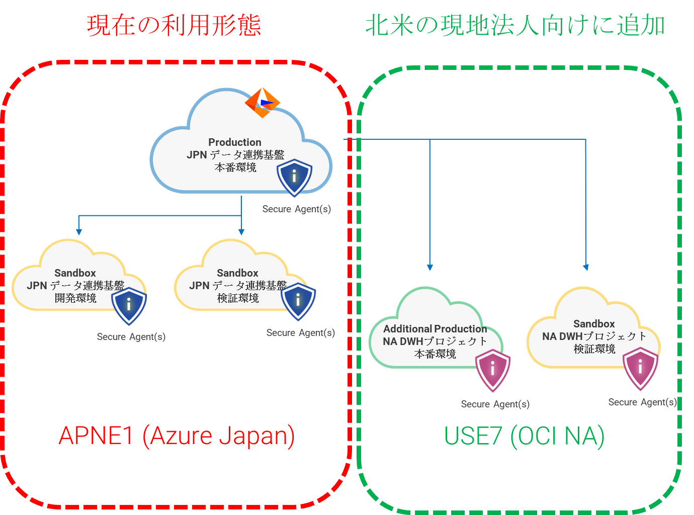 IPU (Informatica Processing Unit) 周りの IDMC (Intelligent Data Management ...