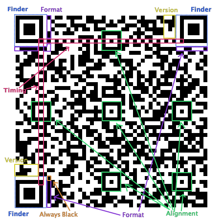 JavaScriptで実装してみるQRコードジェネレータ #QRcode - Qiita