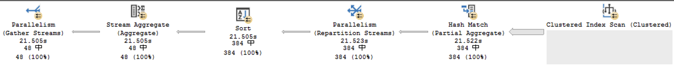 SQLServerのOPTION句でリソース使用量を制御する #SQLServer - Qiita