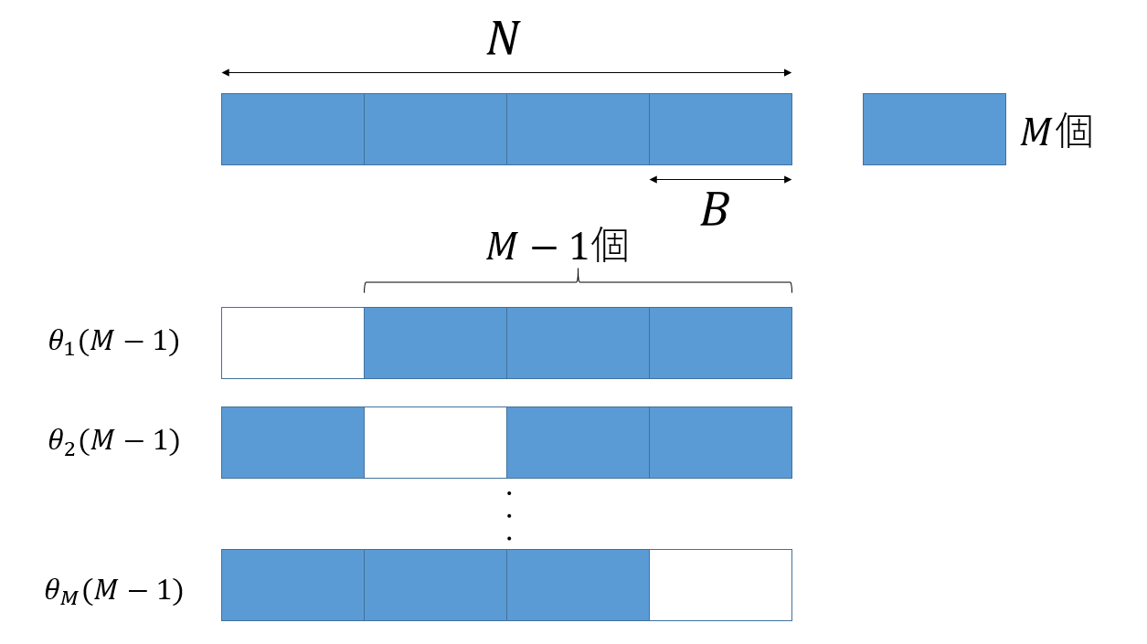Jackknife法とサンプル数バイアス #Python - Qiita