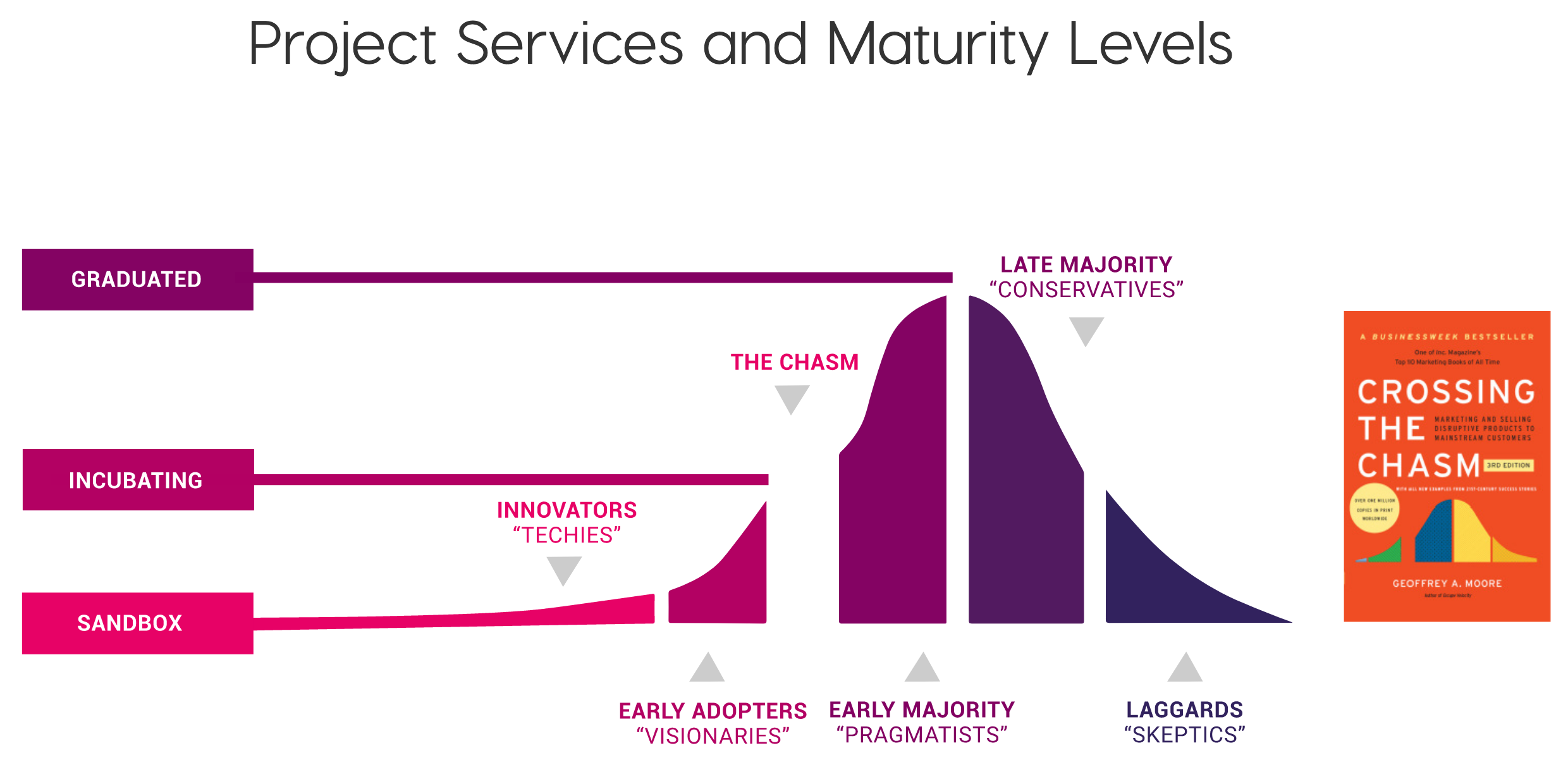 CNCFのGraduated Projectsの"Graduated"について調べてみた #kubernetes - Qiita