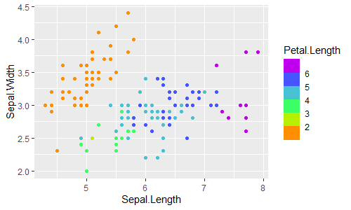 ggplot2のscale_*()関数についてのまとめ - Qiita